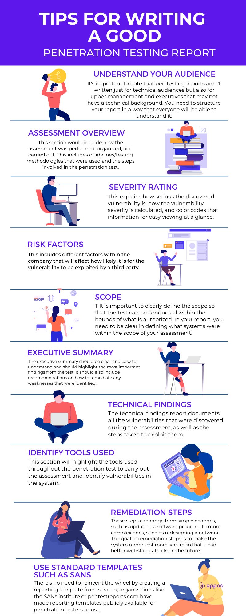 How to Write a Good Penetration Testing Report | GetOppos