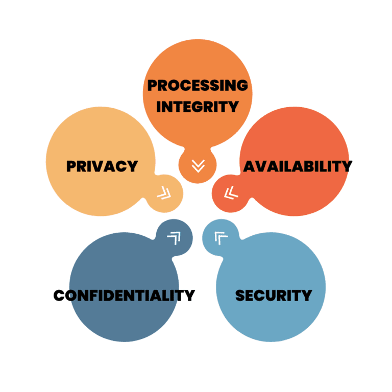 SOC Compliance and Attestations | GetOppos Cybersecurity
