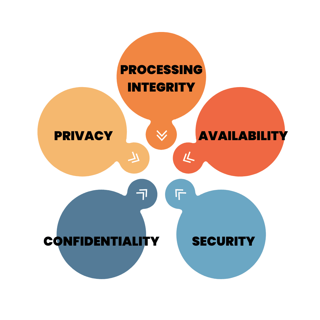 SOC Compliance and Attestations | GetOppos Cybersecurity