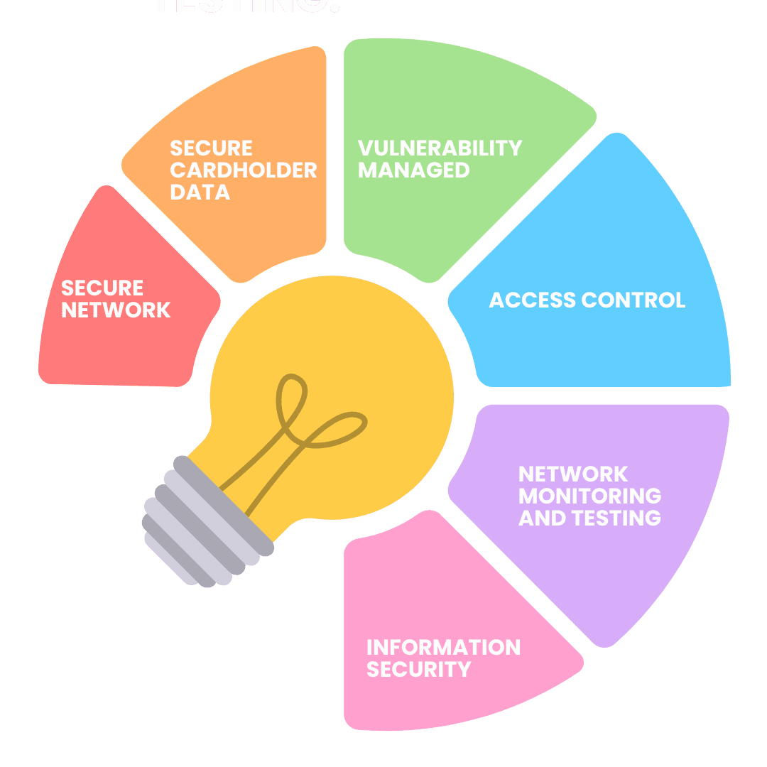 PCI Compliance and Assessments | GetOppos Cybersecurity